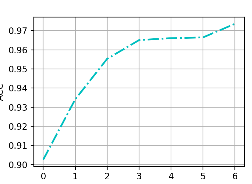 pytorch训练MNIST数据集1_mnist trainloader-CSDN博客