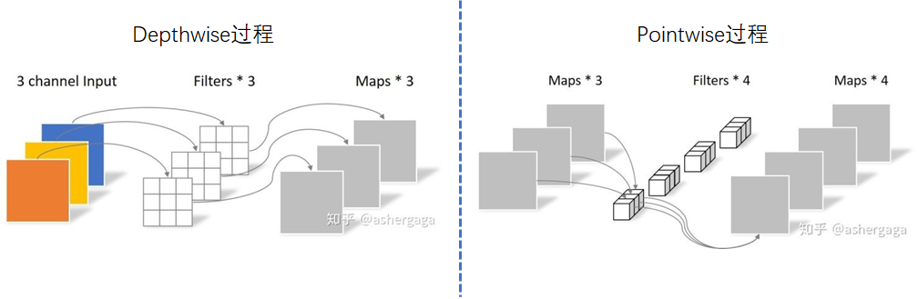 深度可分离卷积（depthwise Separable Convolution） 哪篇论文提出了可分离卷积 Csdn博客