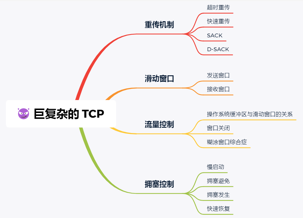 计算机网络（5）TCP之重传机制-CSDN博客