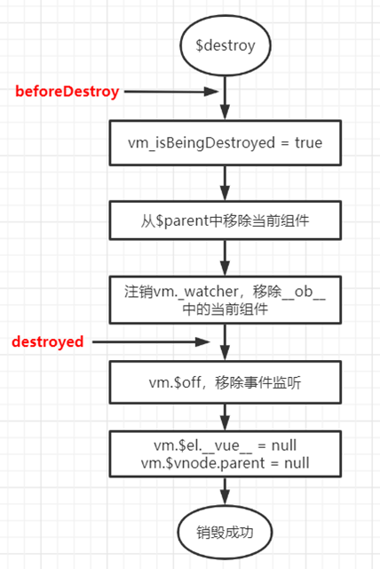 超详细的Vue渲染原理讲解_vue渲染页面的原理-CSDN博客