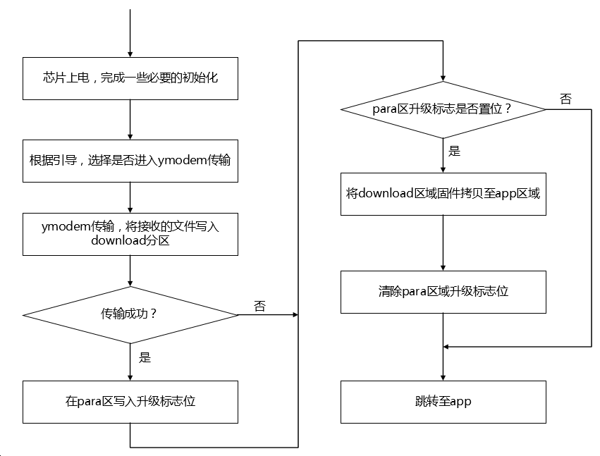 ymodem协议及其程序升级应用_ymodem协议 128-CSDN博客