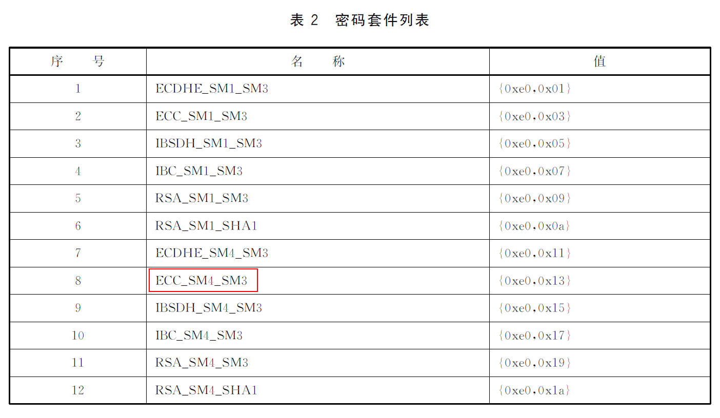关于国密HTTPS的那些事（三）_ecc-sm4-sm3-CSDN博客