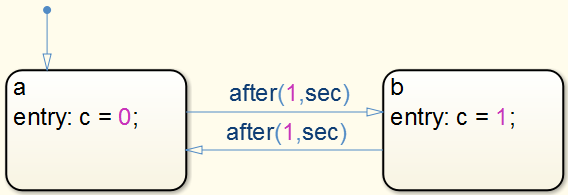 Stateflow_after计时计数_stateflow after函数-CSDN博客