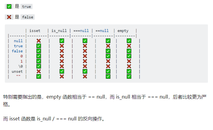 php中0,空,null和false之间区别_如何区分null和0 php-CSDN博客