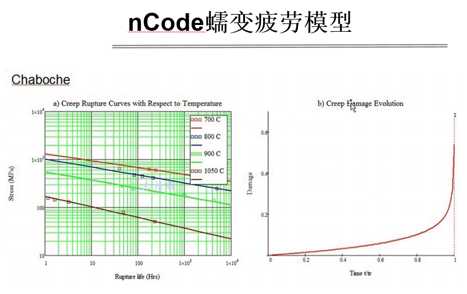 Ansys ncode Designlife19.0疲劳与裂纹扩展分析资料教程_ansys周期荷载下的裂纹扩展-CSDN博客