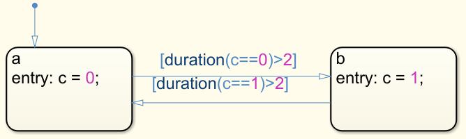 Stateflow_duration计时_stateflow duration-CSDN博客