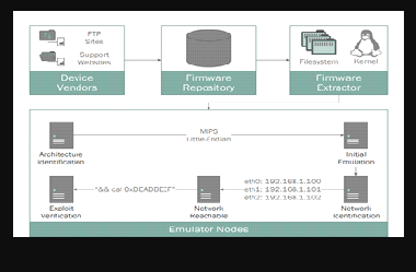 自动化固件逆向框架firmadyne使用详细教程-CSDN博客