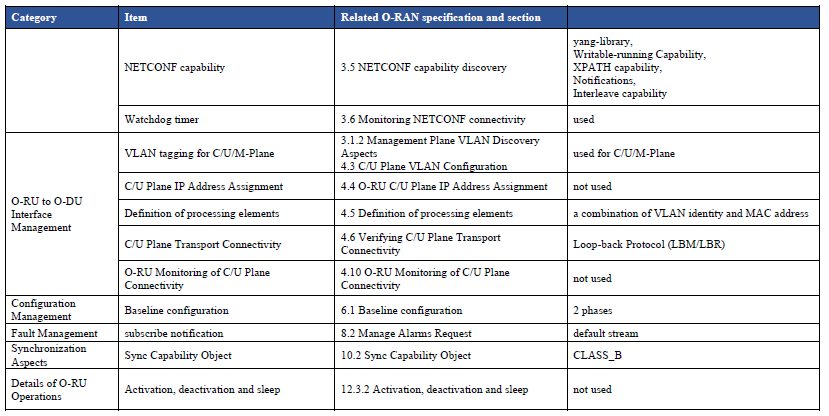 ORAN专题系列-19：5G O-RAN FrontHaul前传接口M Plane互操作性测试IOT规范_rnc fronthaul-CSDN博客