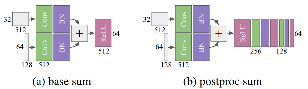 轻量级实时语义分割：Guided Upsampling Network for Real-Time Semantic Segmentation-CSDN博客