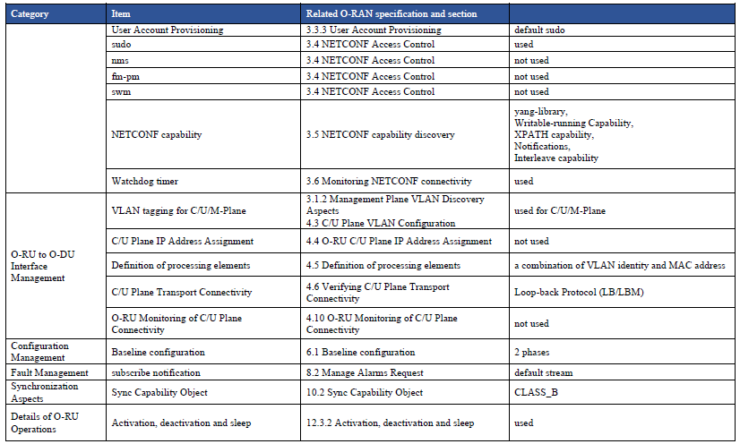 ORAN专题系列-19：5G O-RAN FrontHaul前传接口M Plane互操作性测试IOT规范_rnc fronthaul-CSDN博客