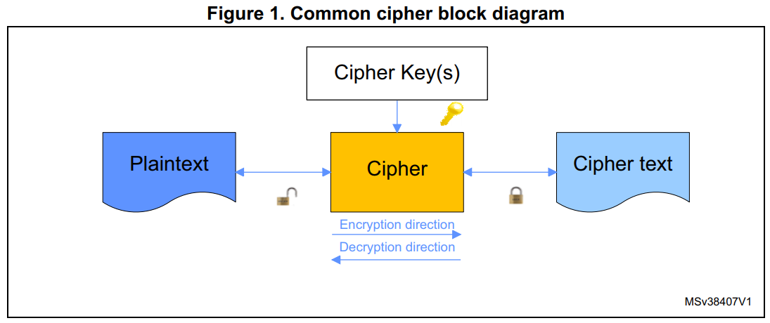 en.x-cube-cryptolib ST加密库下载与相关加解密简介-CSDN博客