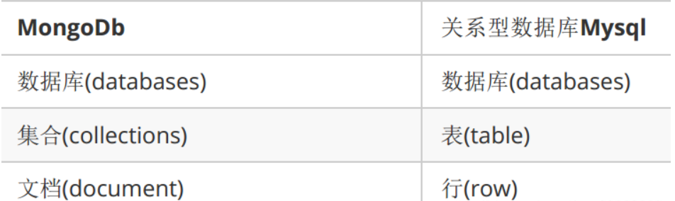 【Docker中使用MongoDB数据库】_连接docker mongodb 为什么会返回容器的id-CSDN博客