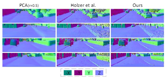 【论文笔记】激光里程计网络 LO-Net:Deep Real-time Lidar Odometry2019_lo-net: deep real-time lidar odometry-CSDN博客