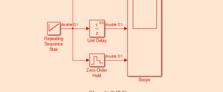 matlab中延时模块的注解_variable integer delay模块怎么用-CSDN博客