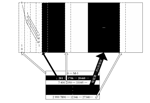 DVB-S2中的LDPC_dvbs2ldpc-CSDN博客