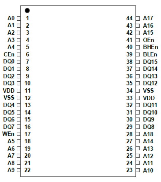 分享一款国产异步SRAM 8Mb CMOS存储器XM8A51216V33A_xram是什么-CSDN博客
