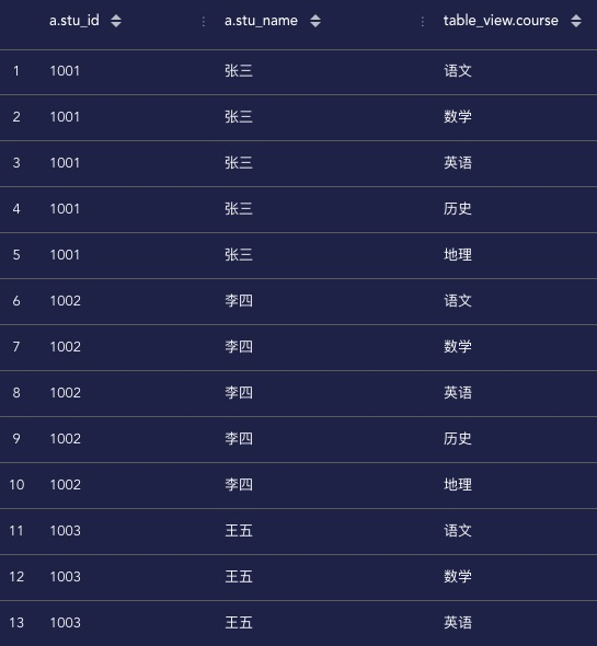 Hive 之 explode 和 posexplode_poseexplode-CSDN博客