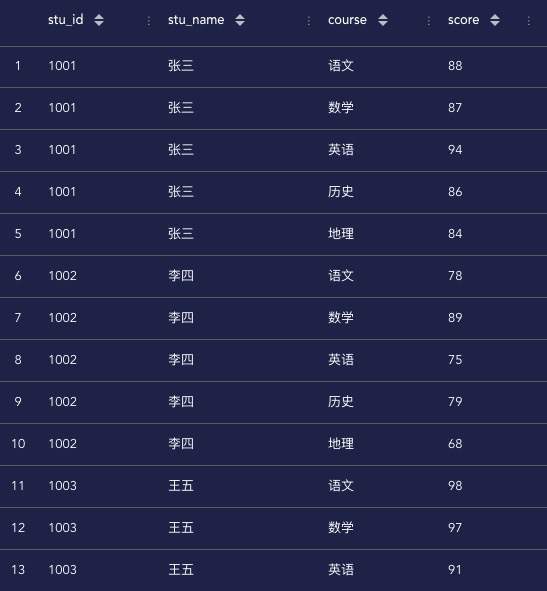 Hive 之 Explode 和 Posexplode Poseexplode Csdn博客