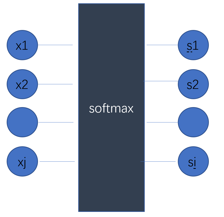 softmax及其求导过程_softmax导数-CSDN博客