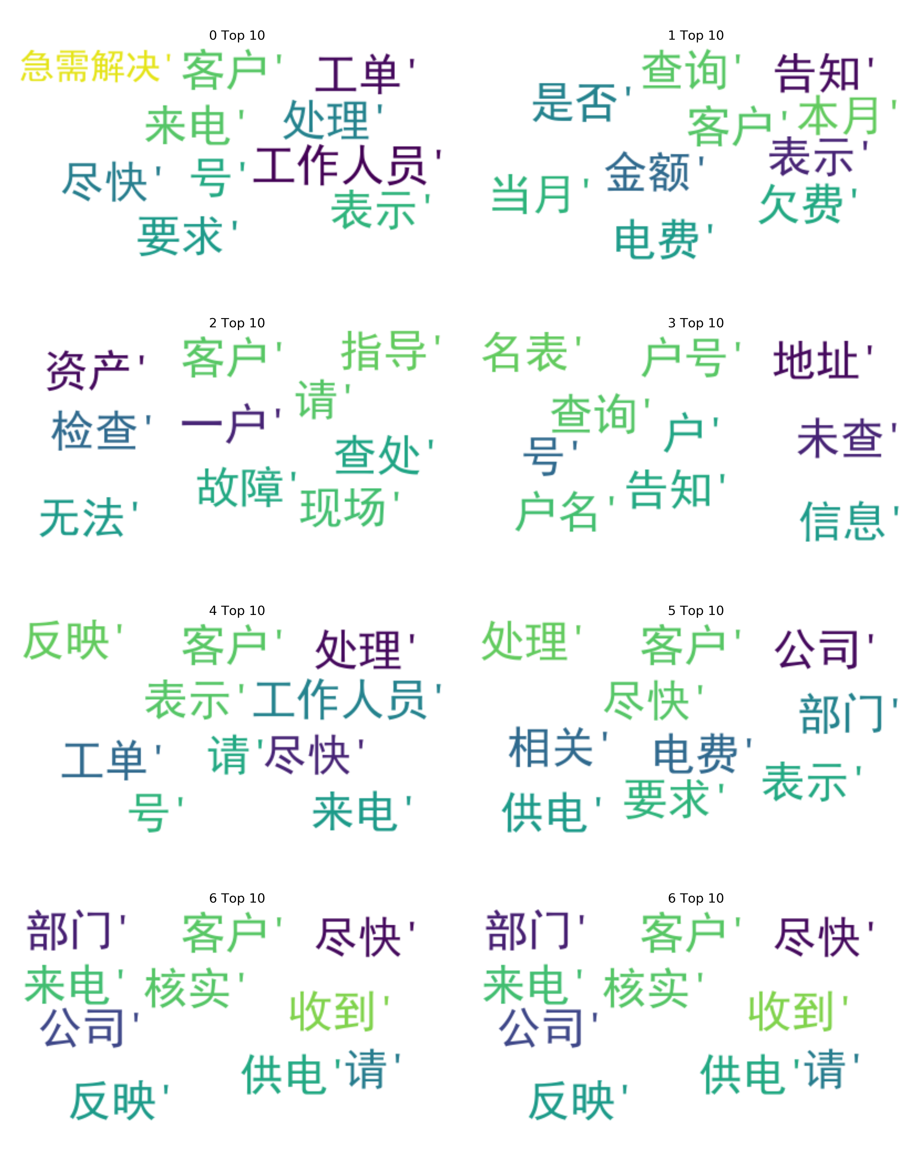 基于聚类算法的文本热点问题挖掘算例实现(文本聚类)文本话题挖掘和聚类 Csdn博客