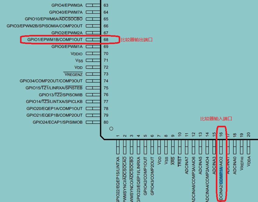 TMS320F28035的模拟比较器学习（一）_28035比较器-CSDN博客