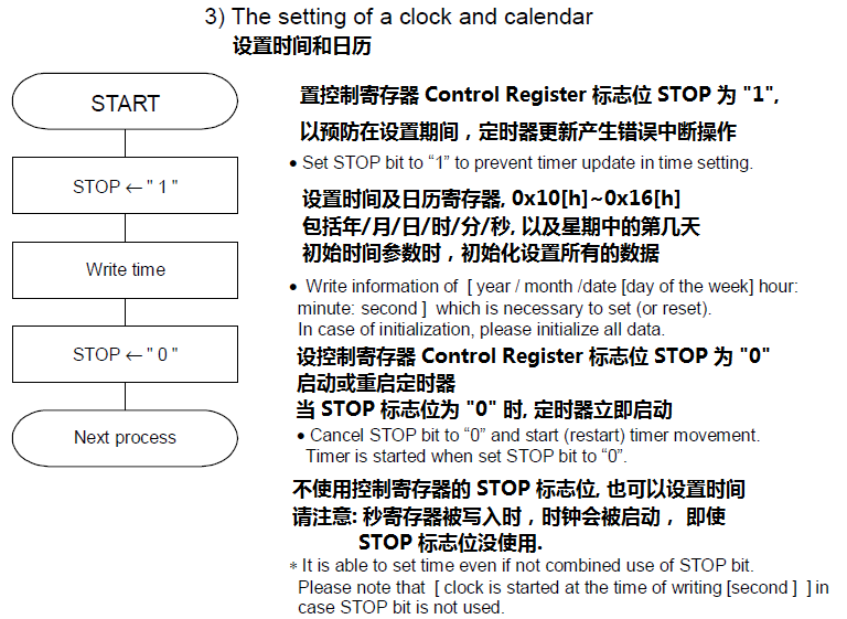EPSON RX8010SJ RTC 调试笔记 之二，操作流程图_rx8010初始化步骤-CSDN博客