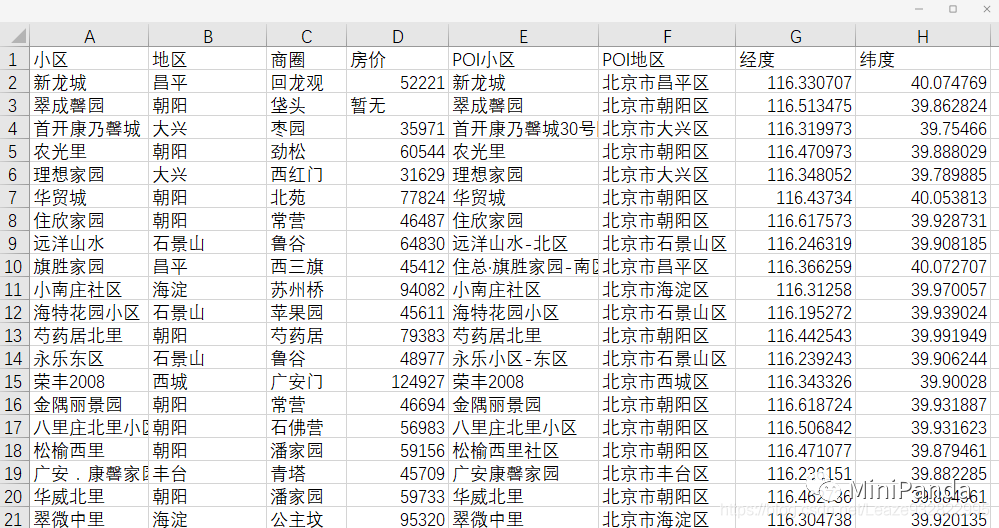 【python】基于python获取链家小区房价信息及其poi数据python爬取链家租房信息的区域小区名价格户型面积信息 Csdn博客