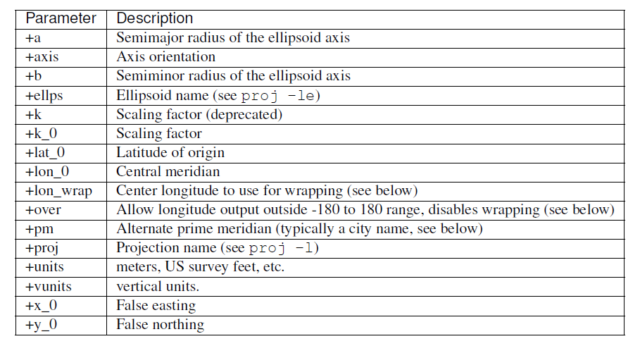 EPSG和WKID空间参考之--坐标系简单理解_spatialreference epsg code-CSDN博客