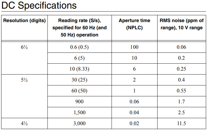 NPLC (Number of Power Line Cycles)-CSDN博客