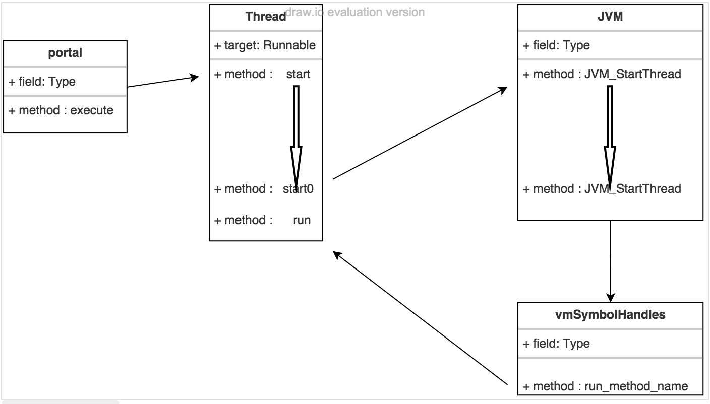 Thread的run()与start()的区别_thread.run和start的区别-CSDN博客