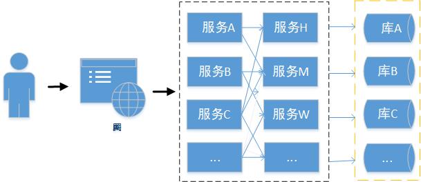 Spring Cloud架构的各个组件的原理分析(最详细讲解）_springcloud组件原理-CSDN博客