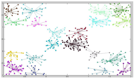 AP近邻传播聚类算法原理及Matlab实现_affinity propagation matlab-CSDN博客