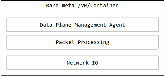 FD.io VPP基本介绍-理解VPP软件架构_dpdk中的vpp什么意思-CSDN博客
