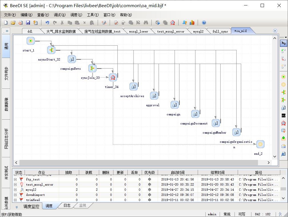 ETL任务调度—ETL工具的灵魂功能_etl 离线调度 自动任务-CSDN博客