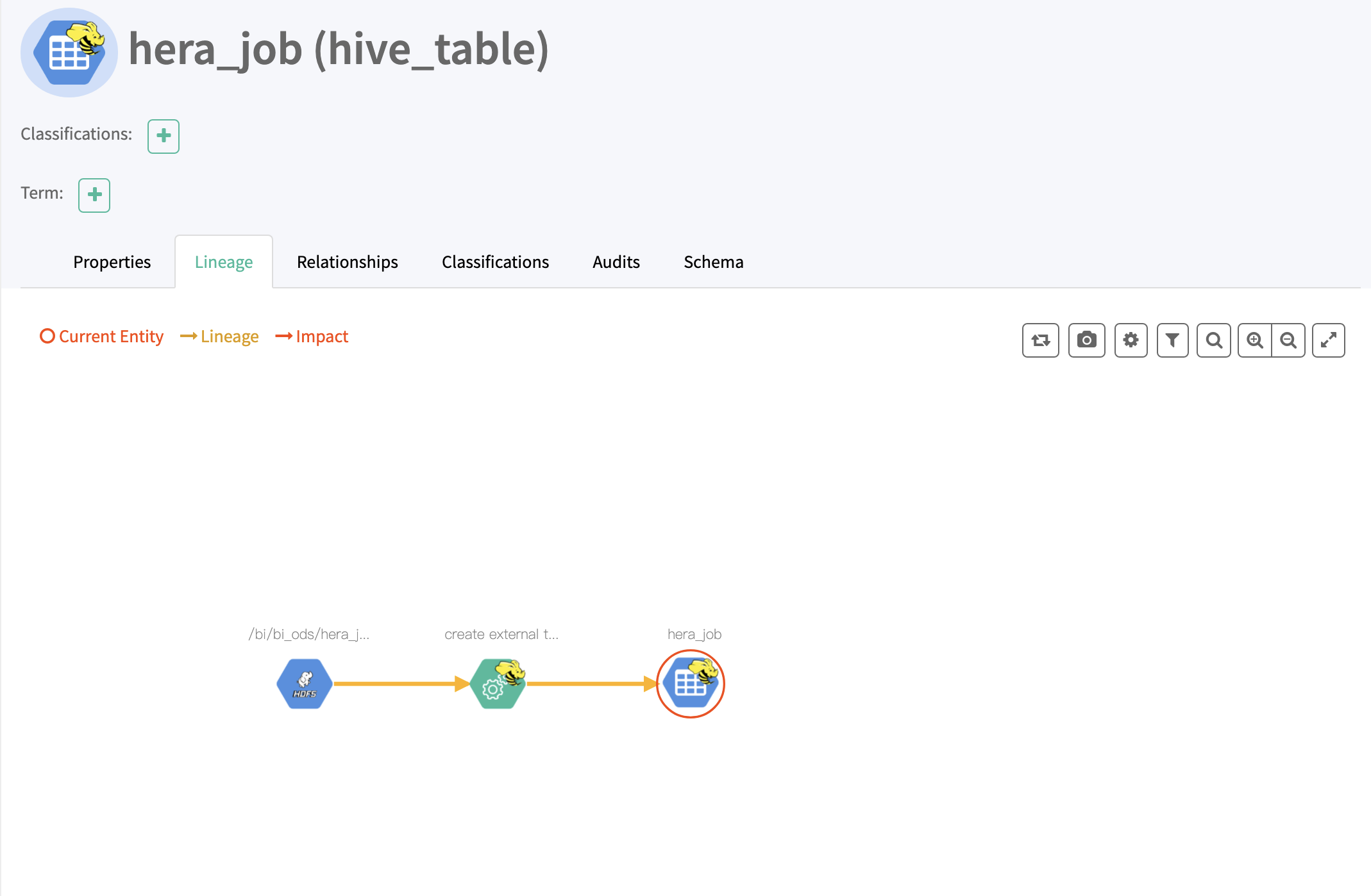 atlas 初体验_atlas集成spark-CSDN博客