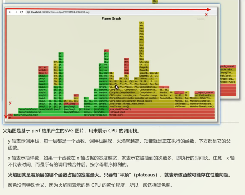 arthas使用示例：profiler火焰图（CPU）_arthas cpu profile-CSDN博客