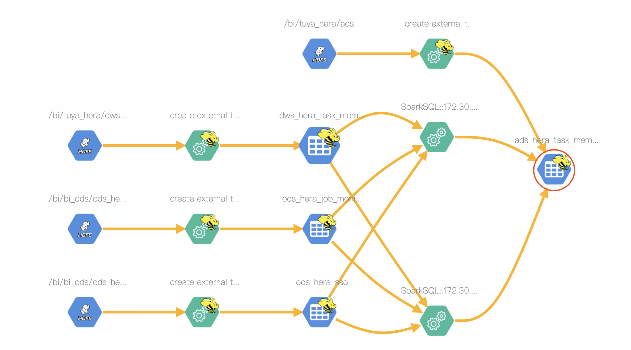 atlas 初体验_atlas集成spark-CSDN博客