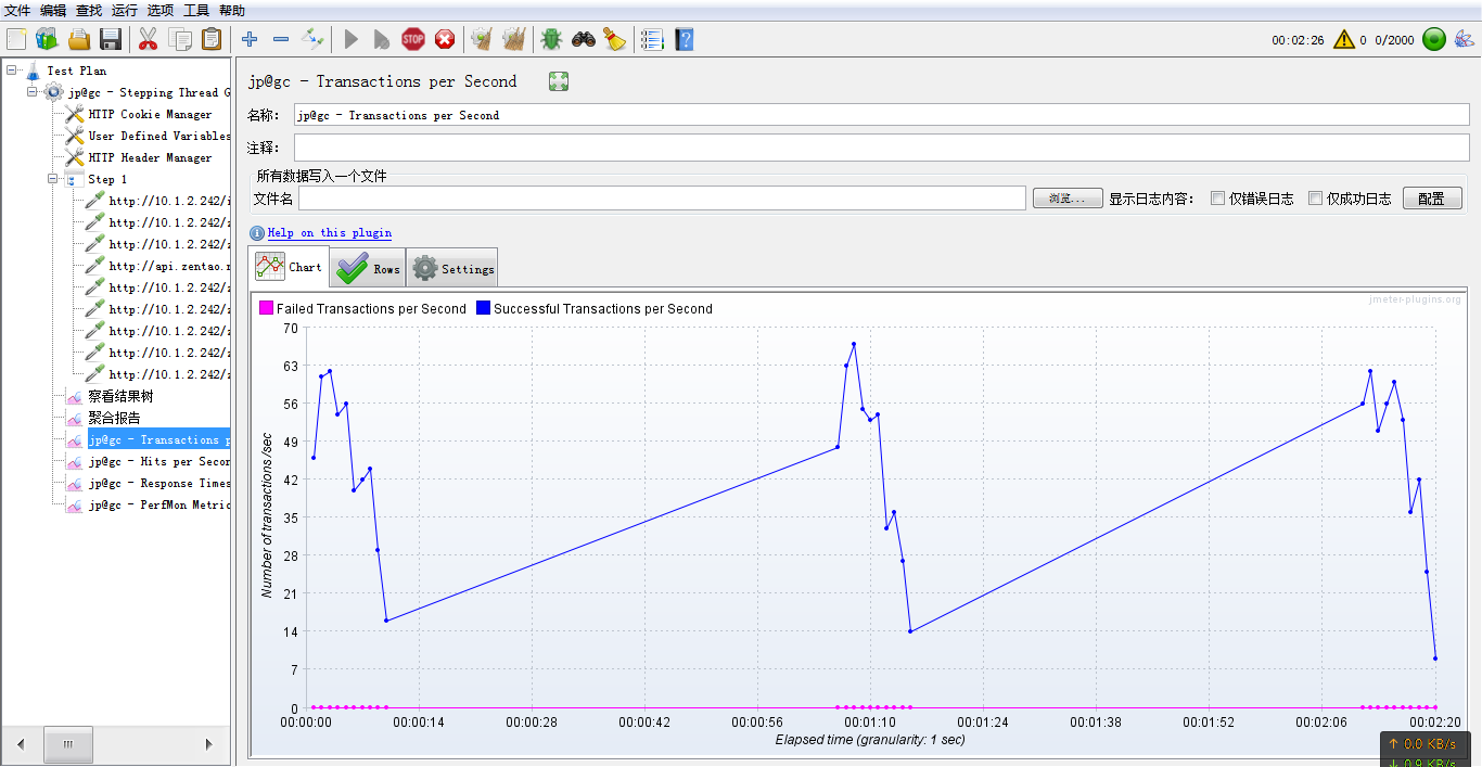 学习记录:jmeter添加jp@gc - Transactions per Second性能测试指标TPS_jmetera的tps图标横纵坐标分别代表什么-CSDN博客