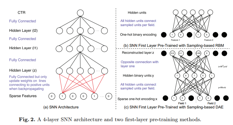 CTR模型：FNN模型-CSDN博客