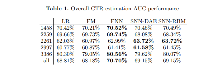 CTR模型：FNN模型-CSDN博客