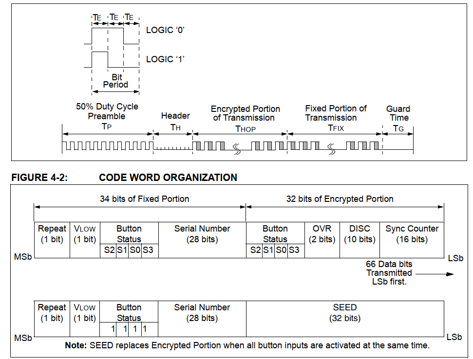433模块-----HCS301单片机解码-CSDN博客