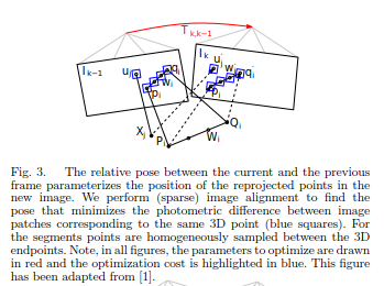 PL-SVO: Semi-Direct Monocular Visual Odometry by Combining Points and ...