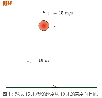 【程序语言】【MATLAB】Invalid constructs include the use of persistent or global variables - 程序员大本营