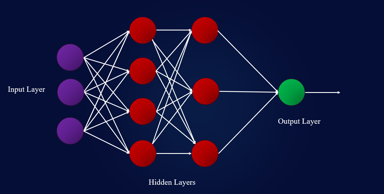 用python实现多层感知器神经网络 磐创 Ai的博客 Csdn博客