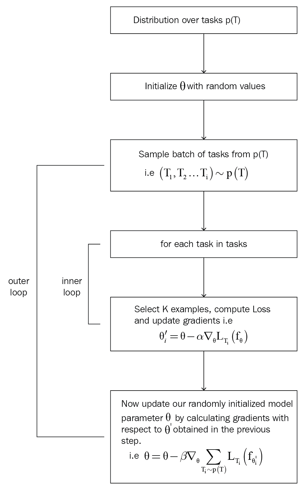 第六章 MAML_maml算法-CSDN博客