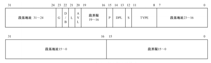 GDTR与LDTR_gdtr例题-CSDN博客