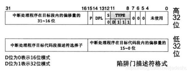 CPL、DPL和RPL_dpl和cpl-CSDN博客