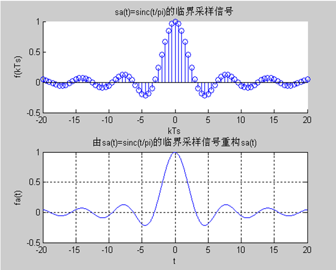 Matlab实现连续信号的采样与重构仿真fpga和matlab的博客 Csdn博客matlab 信号采样