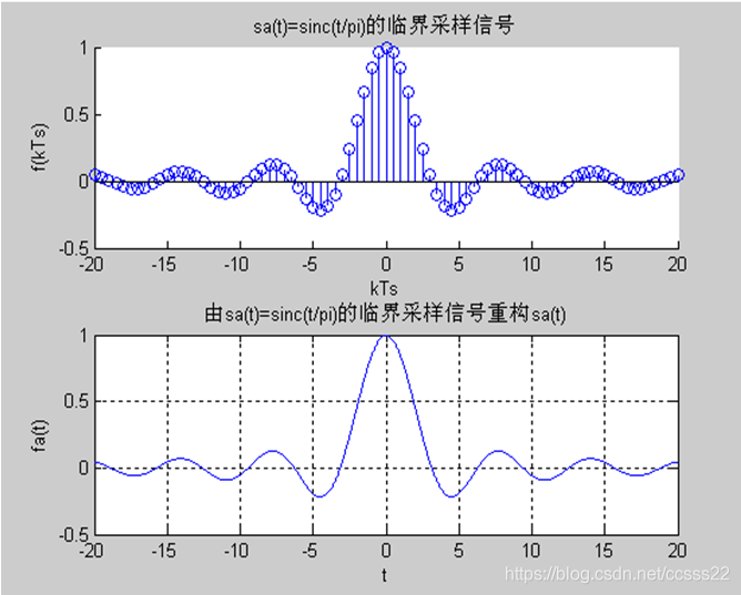 Matlab实现连续信号的采样与重构仿真fpga和matlab的博客 Csdn博客matlab 信号采样