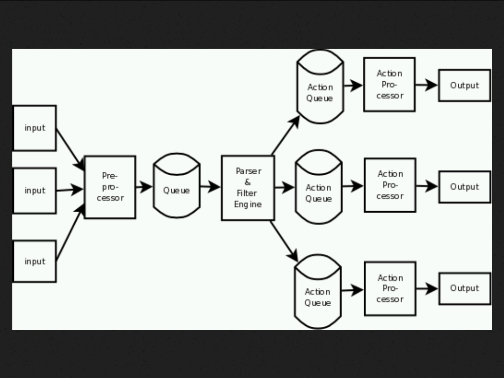 Linux 日志系统_auth.log-CSDN博客